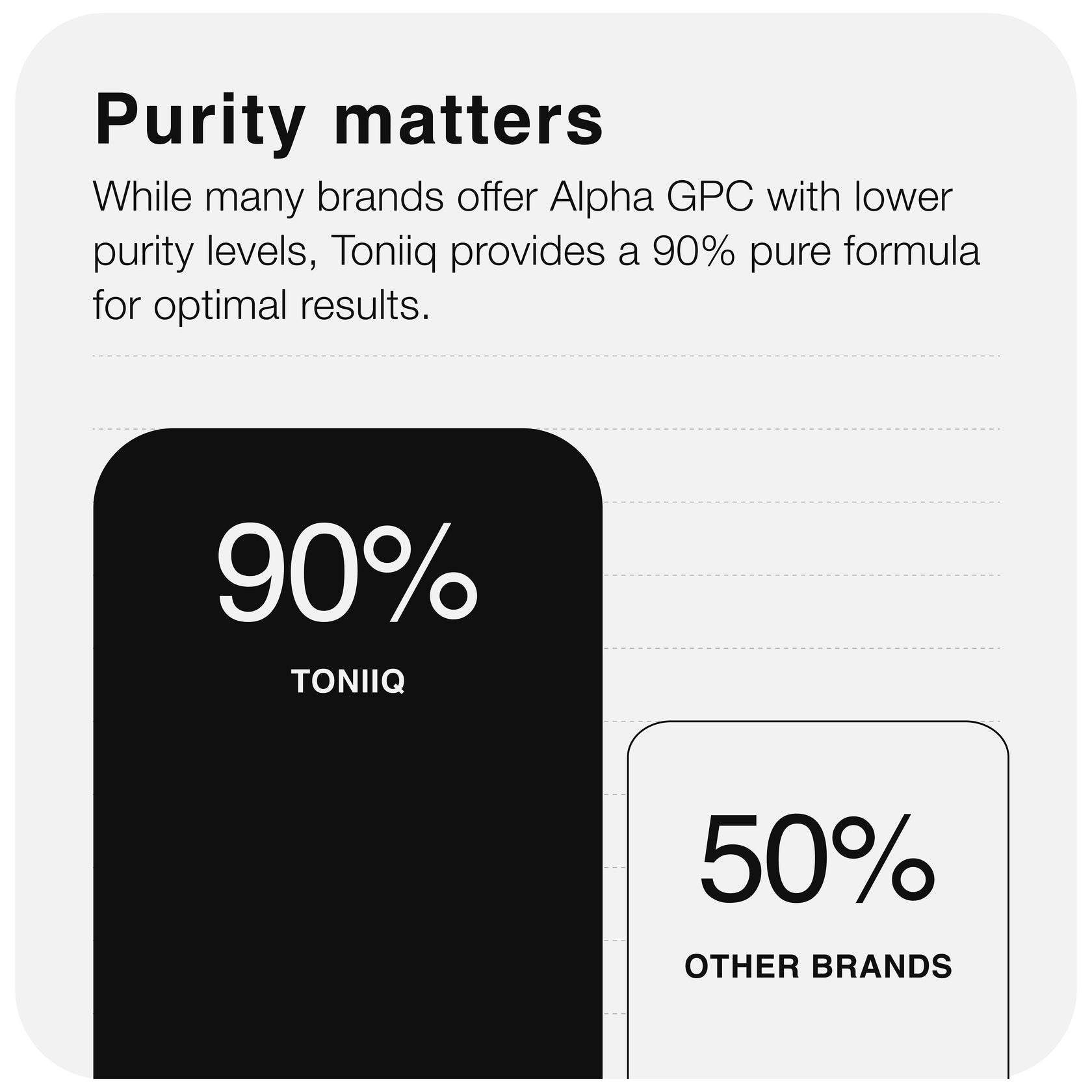 Alpha GPC 90%+ - 120 Capsules - Toniiq – Toniiq - Elevated Nutrients