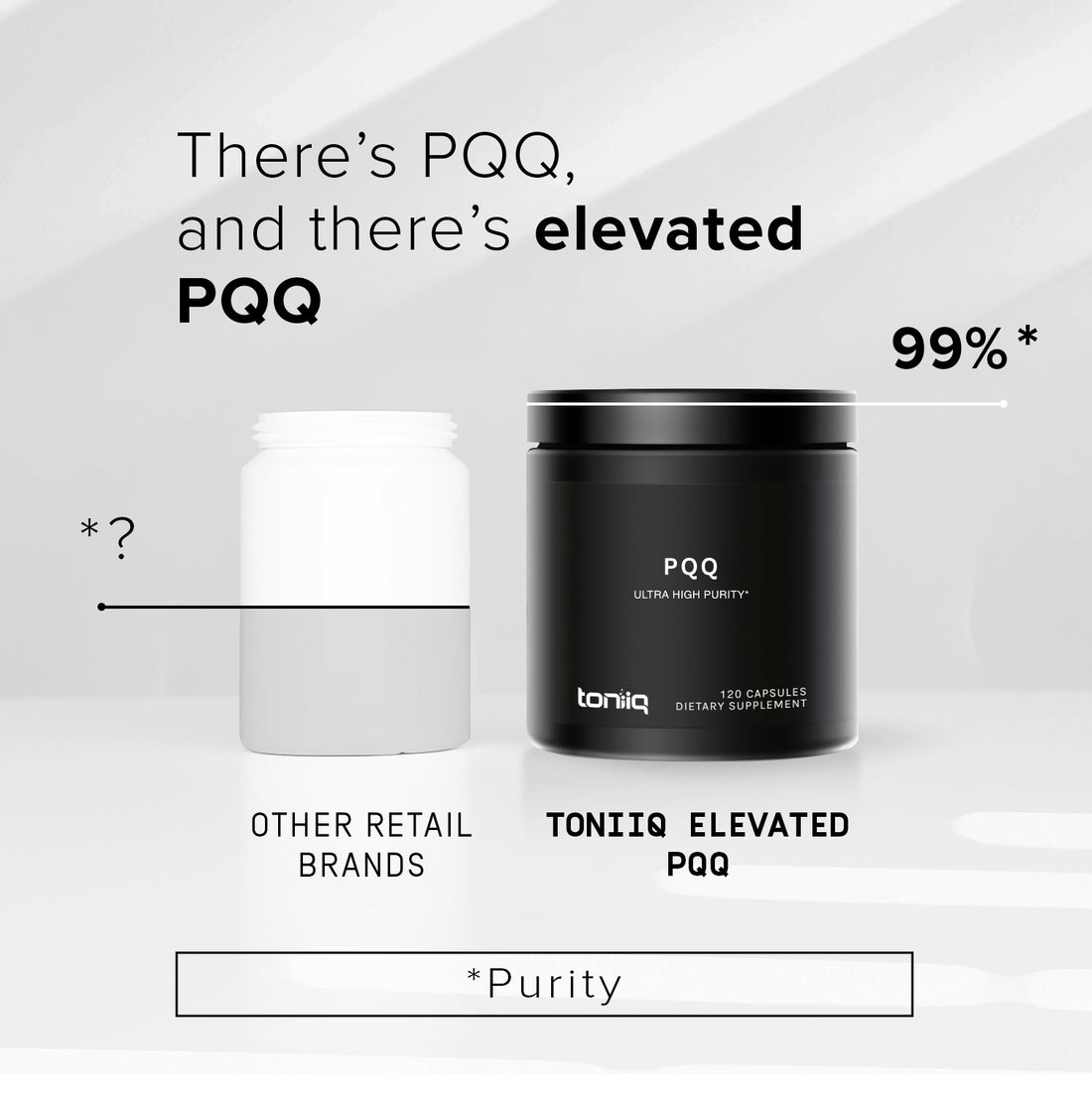 PQQ 99% (20mg) – Toniiq - Elevated Nutrients