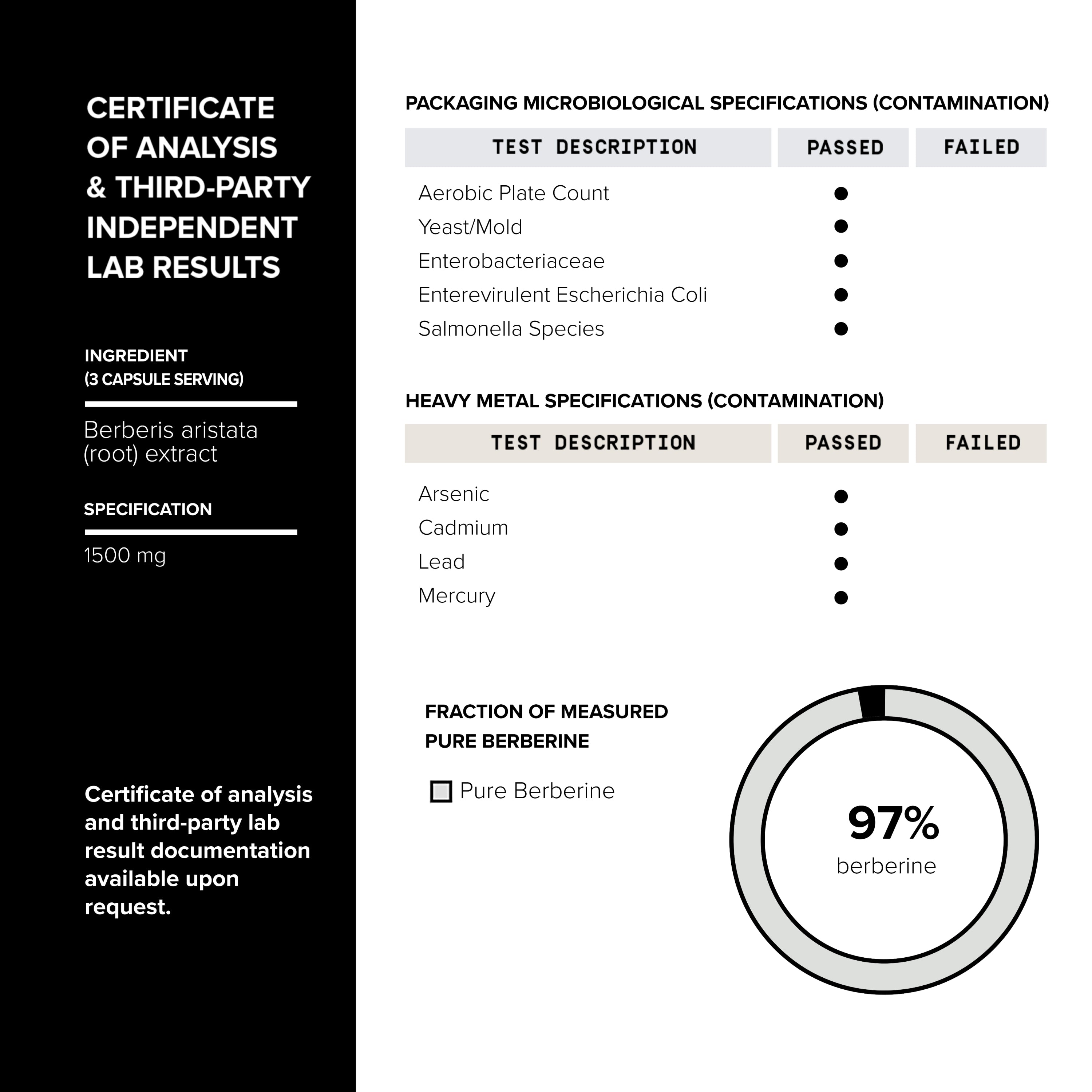 Berberine 1500 – Toniiq - Elevated Nutrients